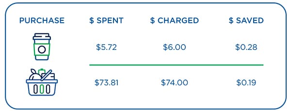 Round Up Savings I Atlantic Union Bank